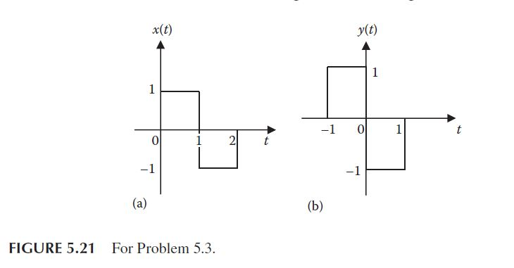 Solved: Calculate The Fourier Transforms Of The Signals In... | Chegg.com