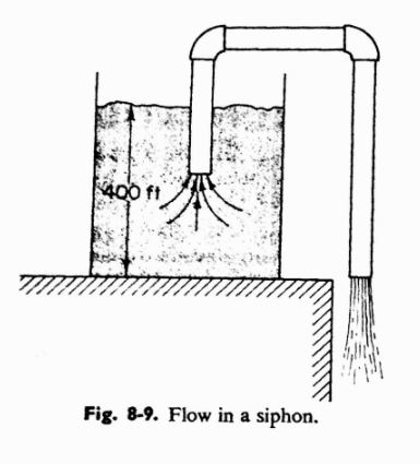 Solved Determine the water flow rate for the siphon shown | Chegg.com