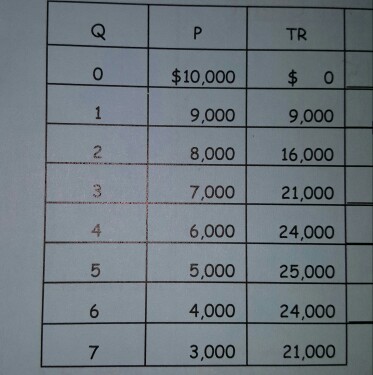 Solved complete the table below and find the profit | Chegg.com