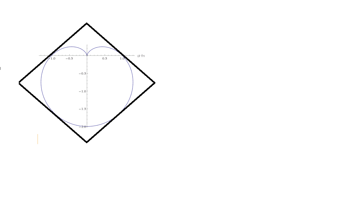 Solved A Cardiod in a diamond shaped box. r = 1 - | Chegg.com