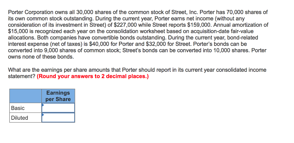 Solved Porter Corporation owns all 30,000 shares of the | Chegg.com
