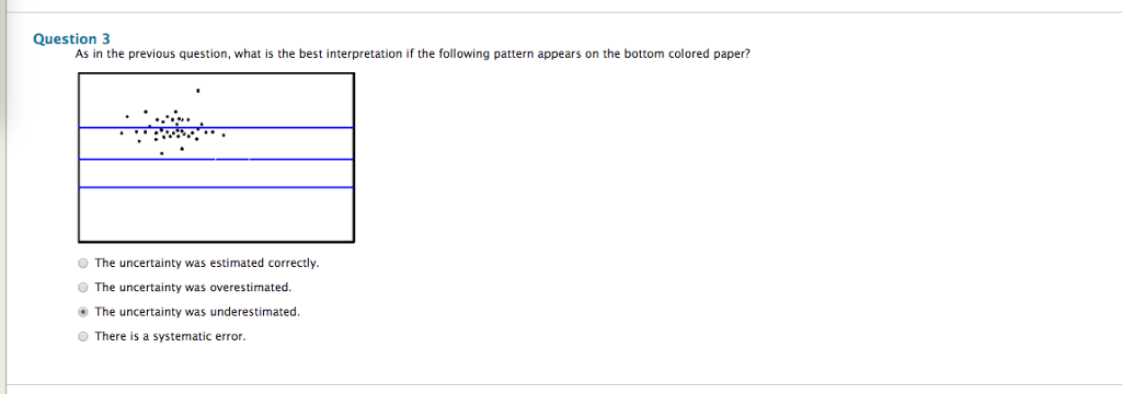 Solved Based on this plot, choose the best mathematical | Chegg.com
