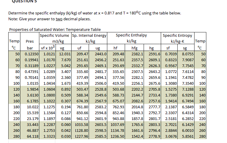 Solved QUESTION S Determine the specific enthalpy (k/kg) of | Chegg.com