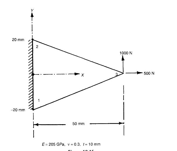 Solved l Find the stresses in the plate shown in Figure | Chegg.com