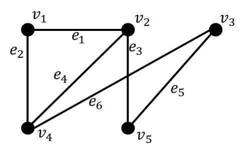 Solved: For The Graph, Give Its Adjacency List, Adjacency ... | Chegg.com