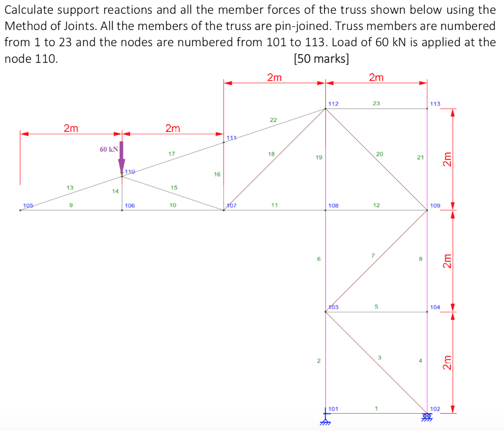 Solved Calculate support reactions and all the member forces | Chegg.com