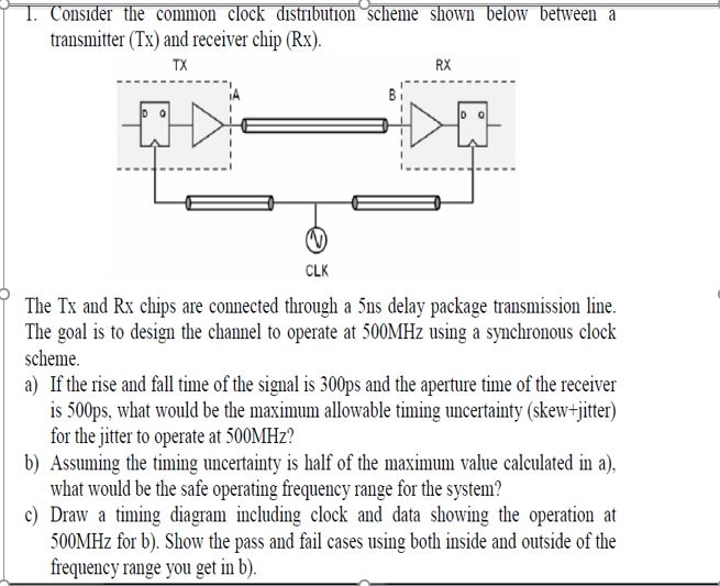 Consider the common clock distribution Scheme shown | Chegg.com
