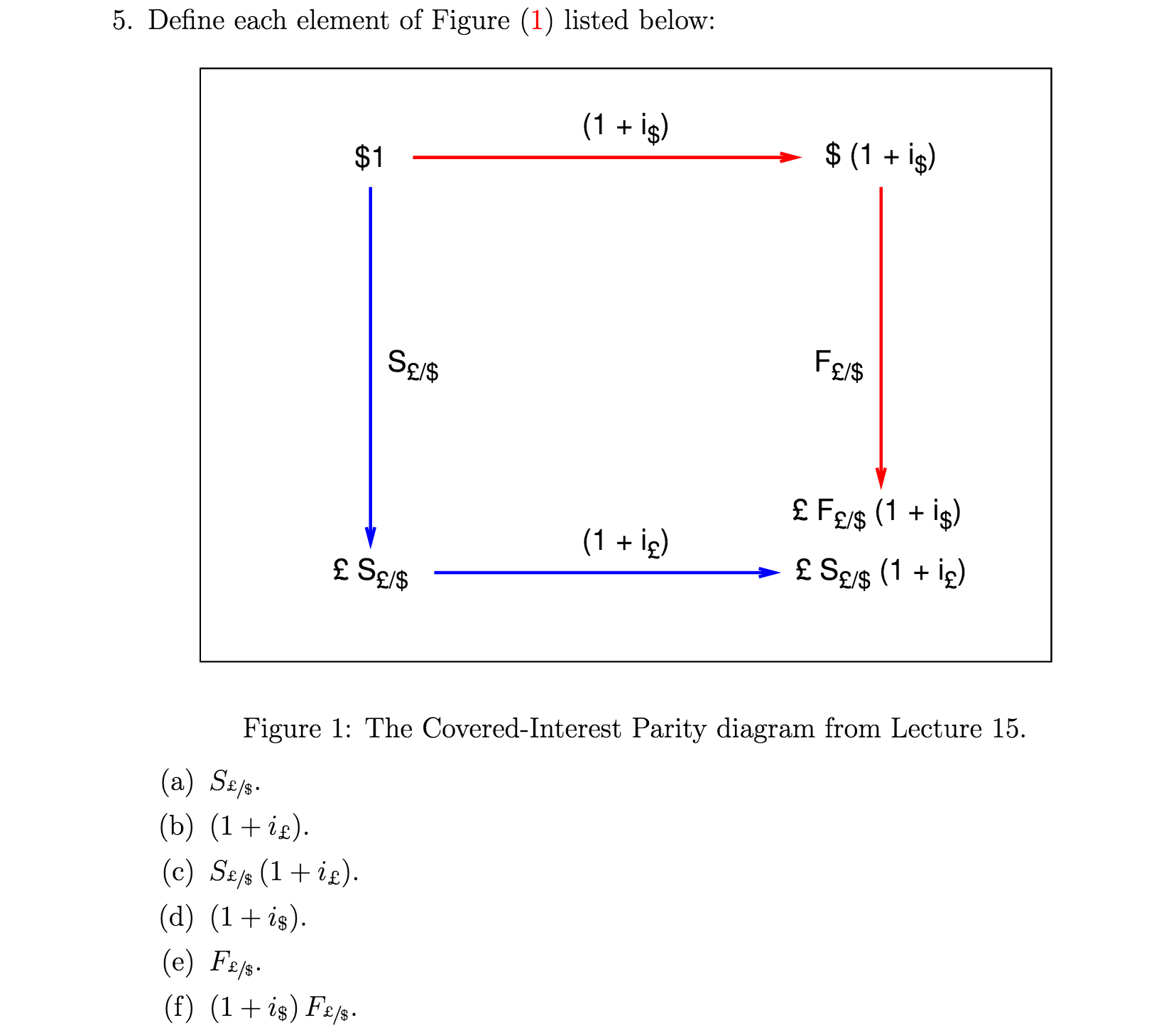 Solved Macro-Economics question: | Chegg.com