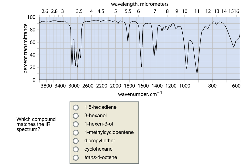 Solved Which compound matches the IR spectrum? | Chegg.com