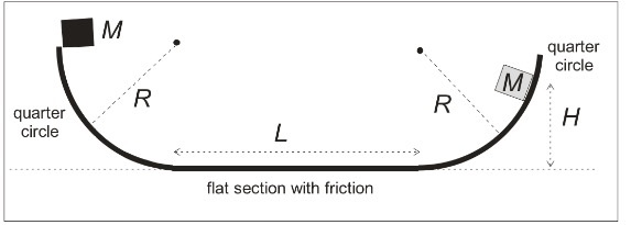 Solved The track in the figure below consists of two | Chegg.com