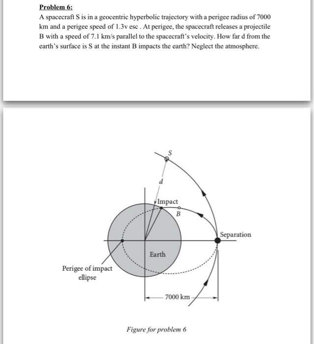 Solved A spacecraft S is in a geocentric hyperbolic | Chegg.com
