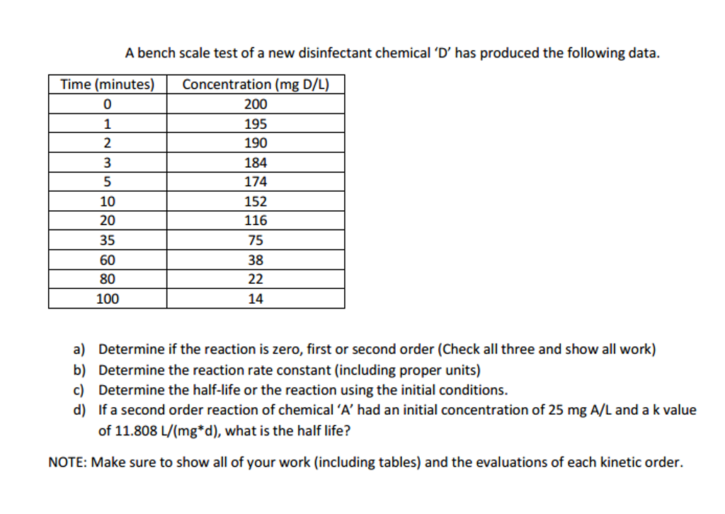 A bench scale test of a new disinfectant chemical 'D' | Chegg.com