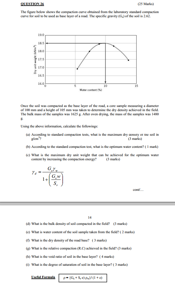 Solved The figure below shows the compaction curve obtained | Chegg.com