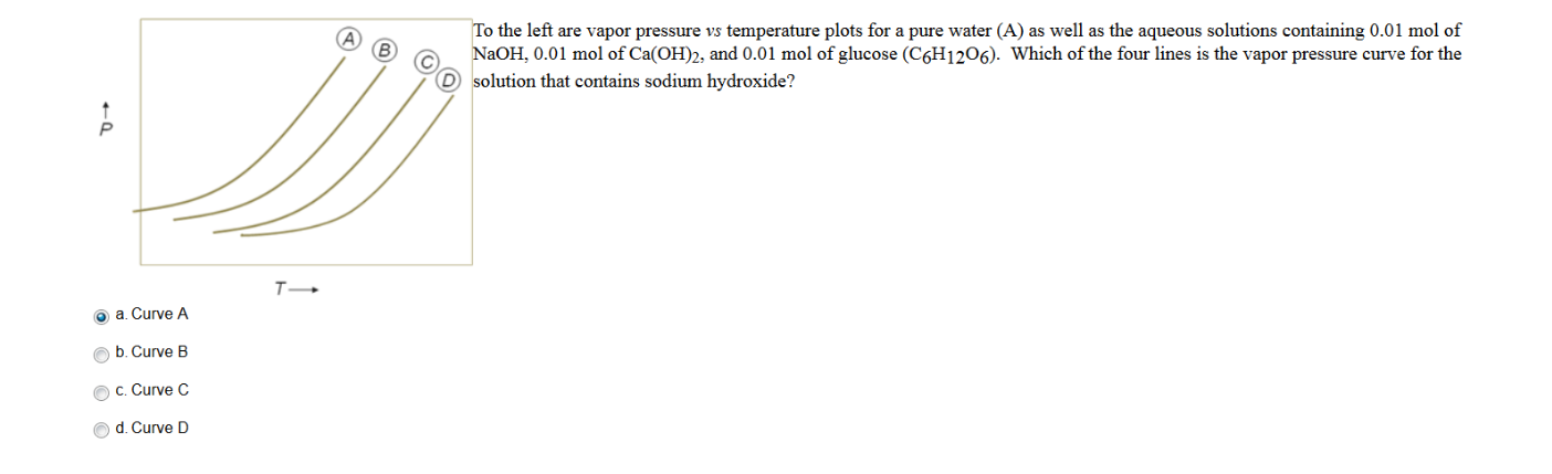 Solved To the left are vapor pressure vs temperature plots | Chegg.com