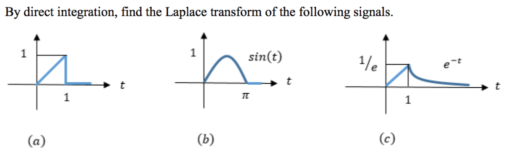Solved By direct integration, find the Laplace transform of | Chegg.com