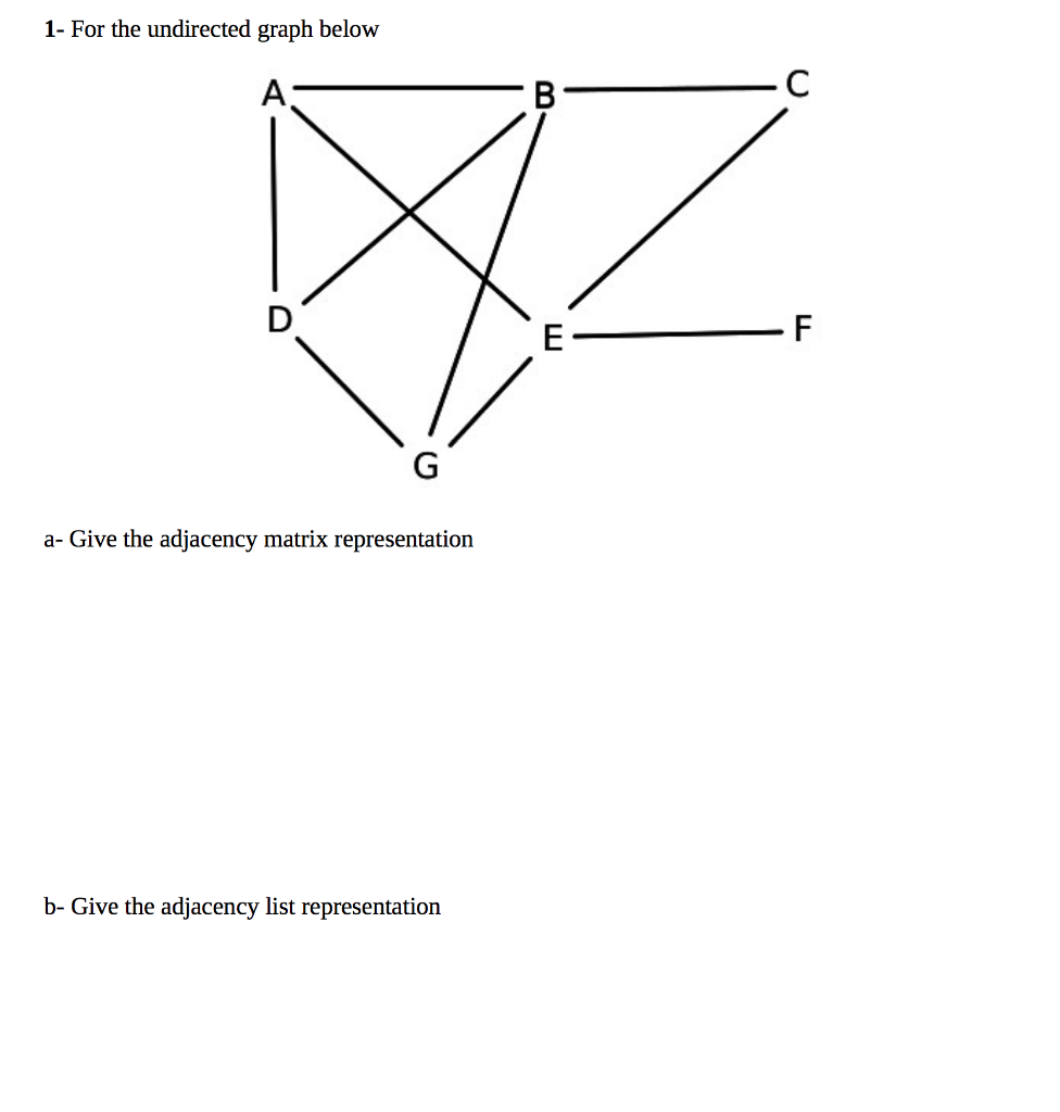 Solved 1- For the undirected graph below a- Give the | Chegg.com