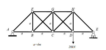 Solved Use the flexibility method to determine the support | Chegg.com