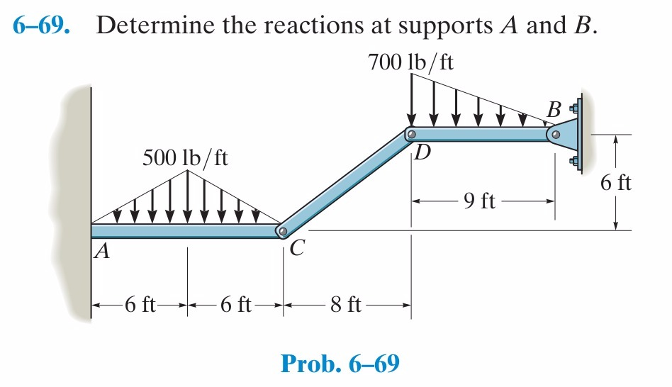 Determine The Reactions At Supports A And B