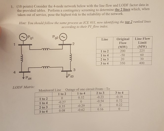 Solved (10 points) Consider the 4-node network below with | Chegg.com