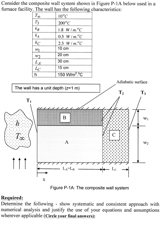 Solved Consider the composite wall system shown in Figure | Chegg.com