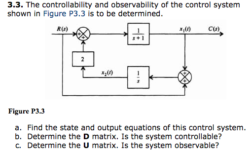 Solved The controllability and observability of the control | Chegg.com