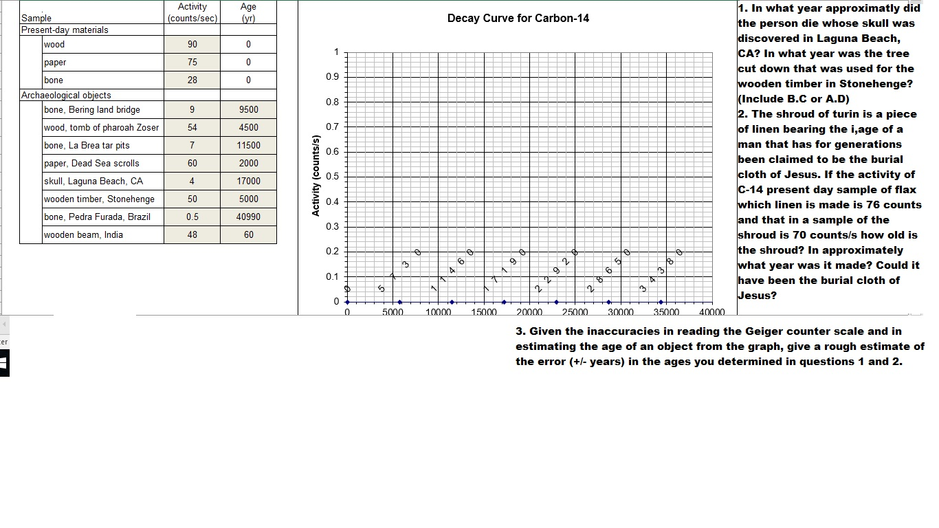 Experiment 4 Radiation Intensity vs Distance 1. What | Chegg.com