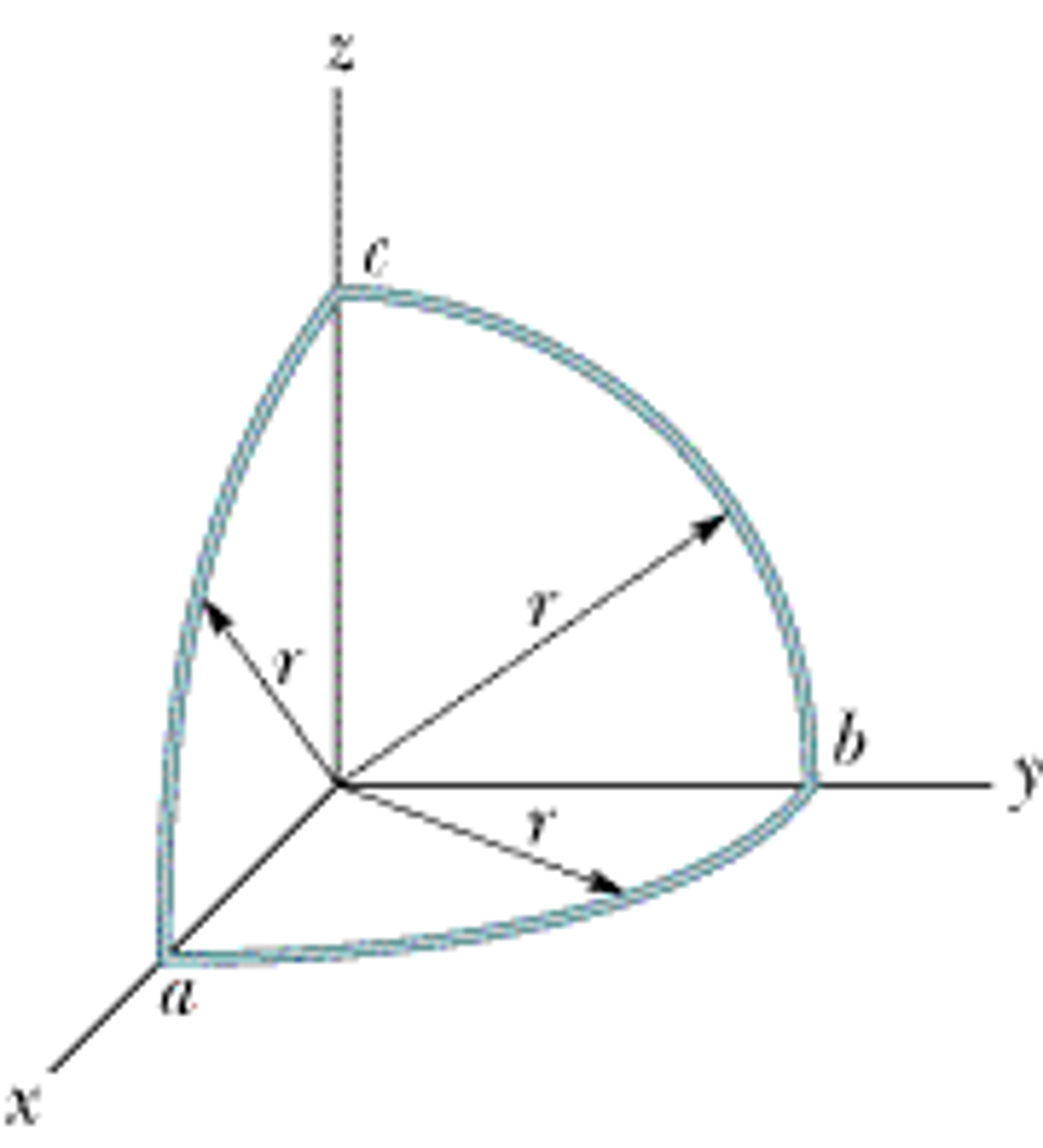 Solved A wire is bent into three circular segments, each of | Chegg.com