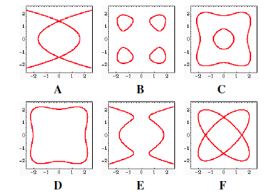 Solved Consider the level surface shown at the right. | Chegg.com