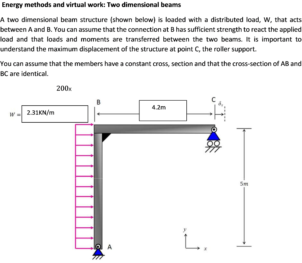 Question 2: Energy methods and virtual work: Two | Chegg.com