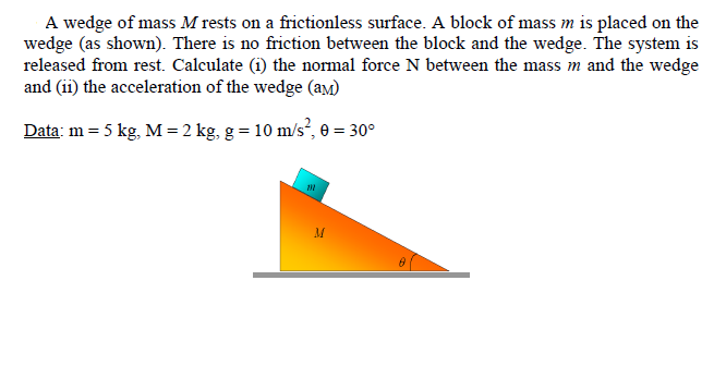 Solved A wedge of mass M rests on a frictionless surface. A | Chegg.com