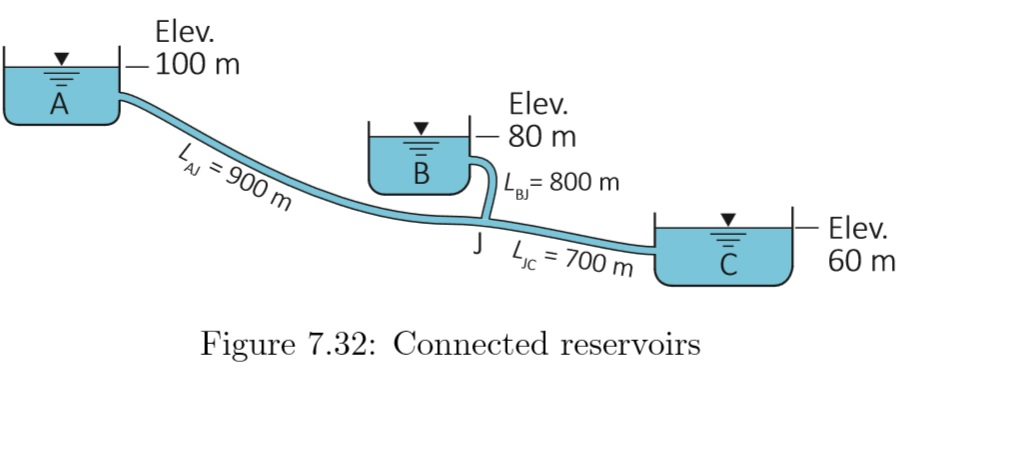 Solved Reservoirs A, B, and C are connected as shown in | Chegg.com