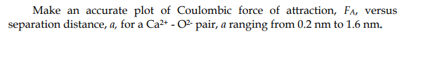 Solved Make an accurate plot of Coulombic force of | Chegg.com