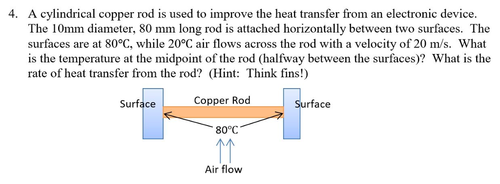 Solved A cylindrical copper rod is used to improve the heat | Chegg.com