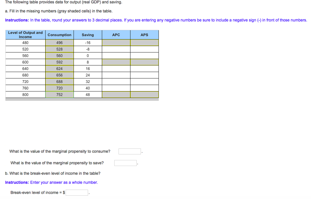 Solved The Following Table Provides Data For Output Real