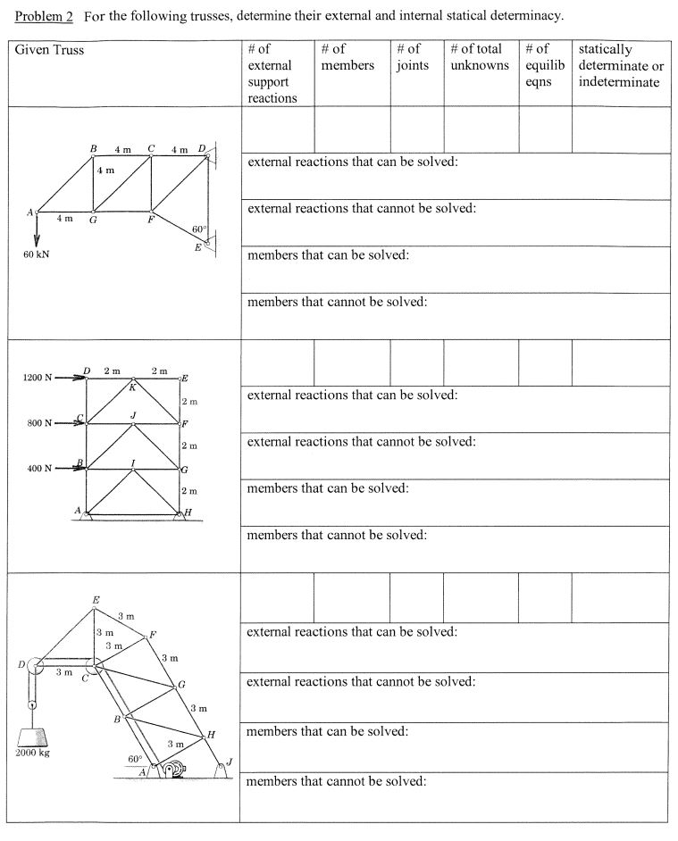 Solved For the following trusses, determine their external | Chegg.com