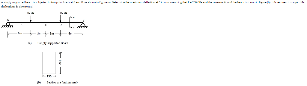Solved A simply supported beam is subjected to two point | Chegg.com