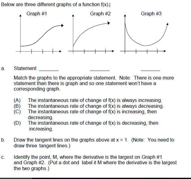 Solved Below are three different graphs of a function f(x)| | Chegg.com