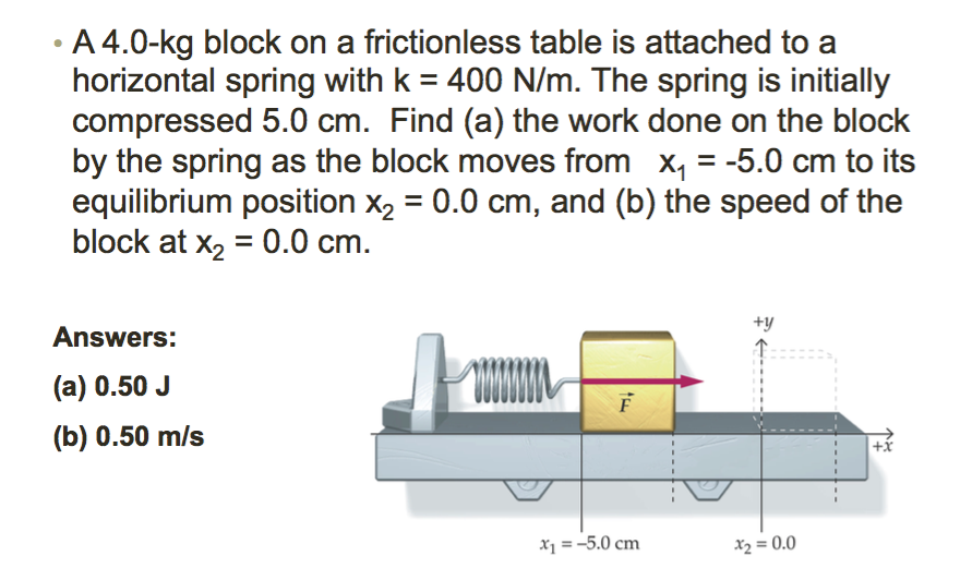 Solved • A 4.0-kg block on a frictionless table is attached | Chegg.com