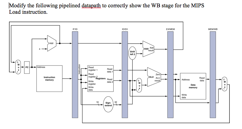Solved Modify the following pipelined datapath to correctly | Chegg.com