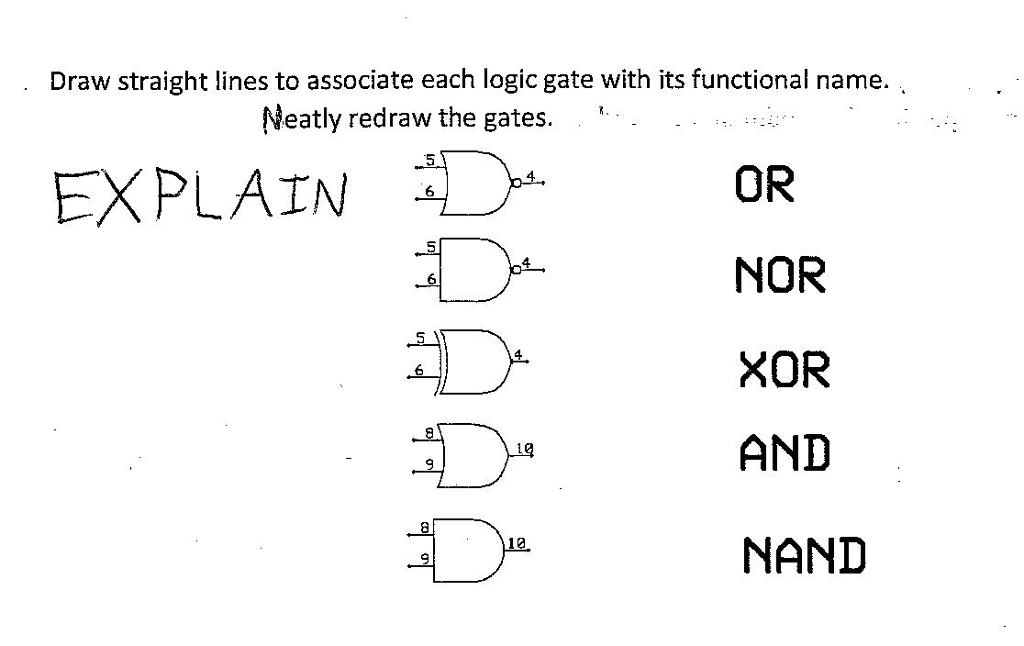 Solved Draw straight lines to associate each logic gate with | Chegg.com