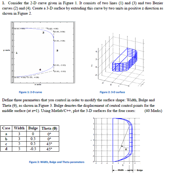 Consider the 2-D curve given in Figure 1. It consists | Chegg.com