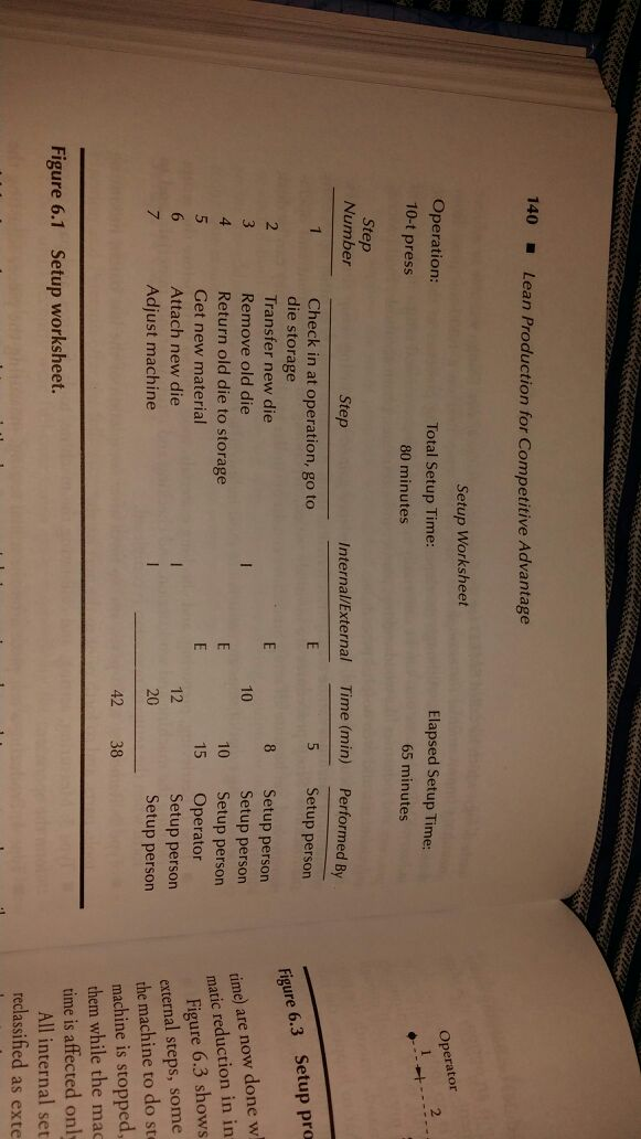 Solved 140 Lean Production for Competitive Advantage Setup | Chegg.com