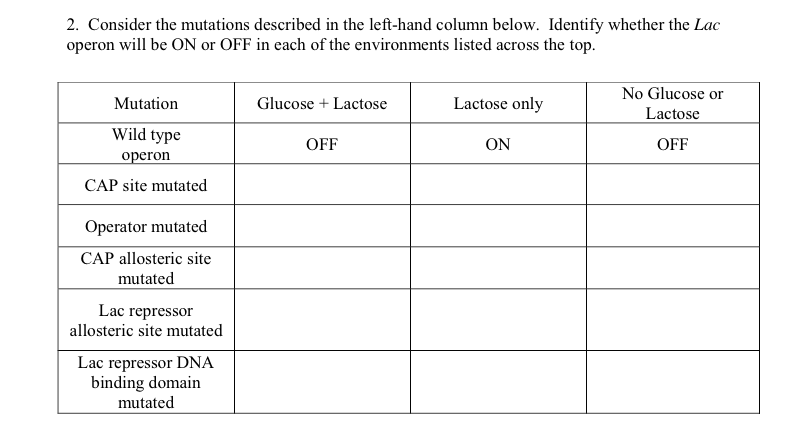 Solved 2. Consider the mutations described in the left-hand | Chegg.com
