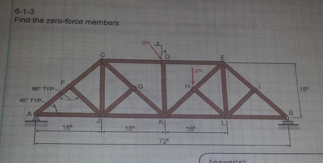 Solved Find the zero-force members. | Chegg.com