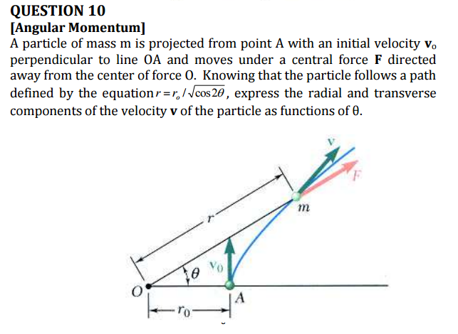Solved A particle of mass m is projected from point A with | Chegg.com