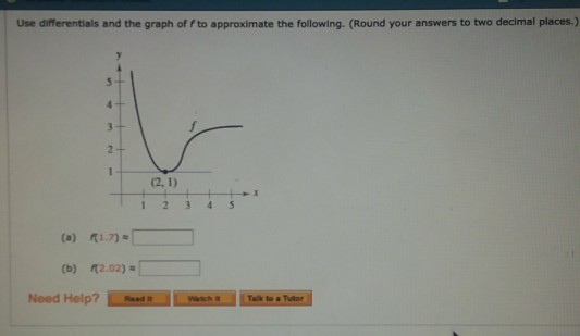 Solved Use differentials and the graph of f to approximate | Chegg.com