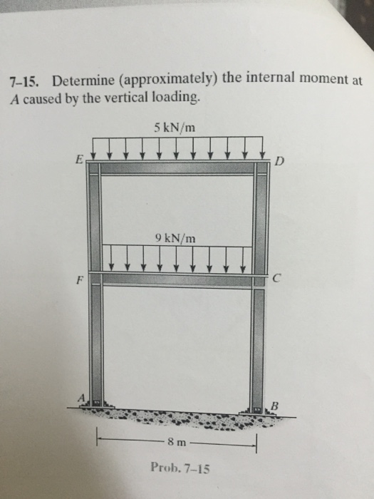 Solved 7-15. Determine (approximately) the internal mement | Chegg.com Solved 7-15. Determine (approximately) the internal mement | Chegg.com