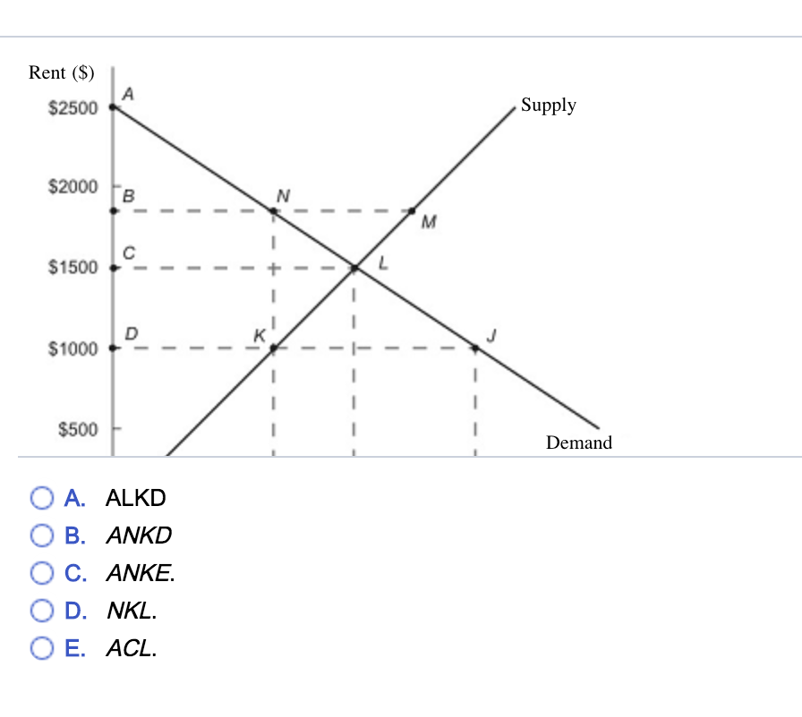 Solved The horizontal-equity principle of taxation is not | Chegg.com