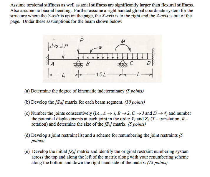 Assume torsional stiffness as well as axial stiffness | Chegg.com