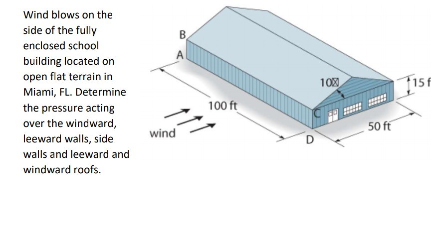 Solved Wind blows on the side of the fully enclosed school | Chegg.com